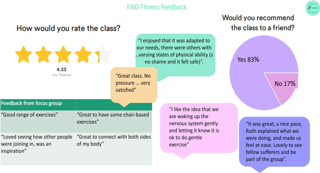 FND Fitness | FND FrieNDs